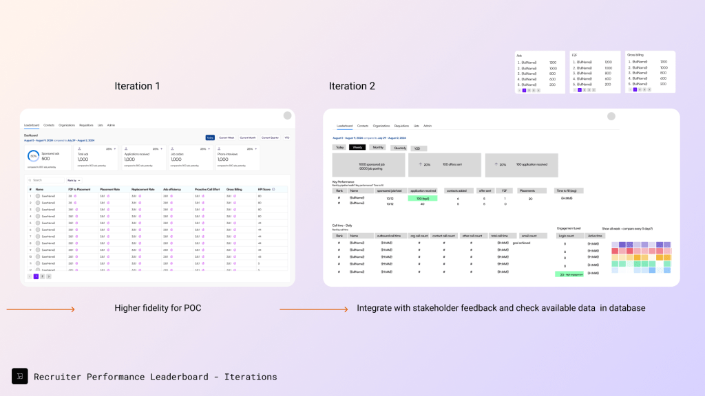 Recruiter Performance Visualization – T. Jessica Weng