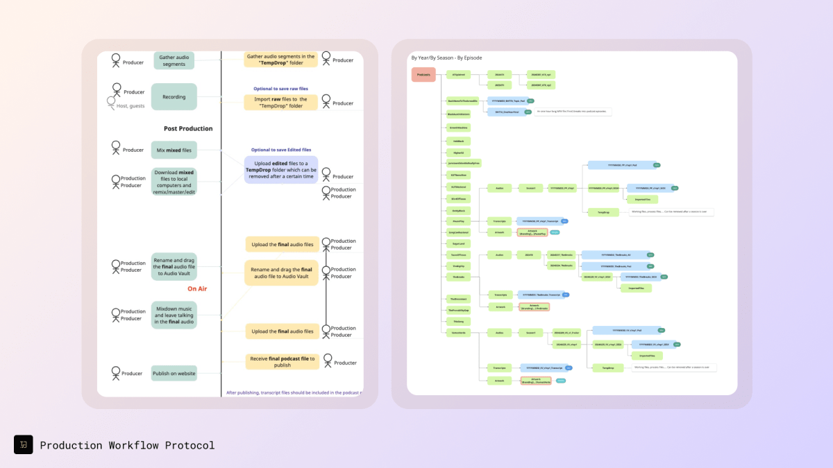Production Workflow Protocol – T. Jessica Weng