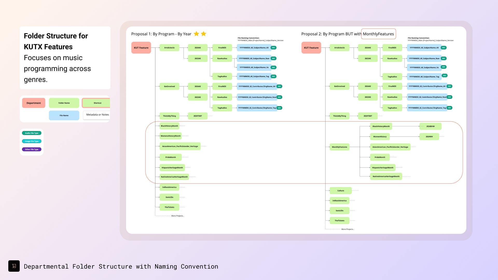 Production Workflow Protocol – T. Jessica Weng